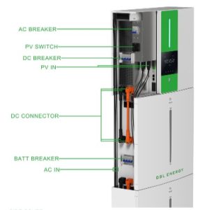 Solar systems. – Africa Gateway International (Pty) Ltd